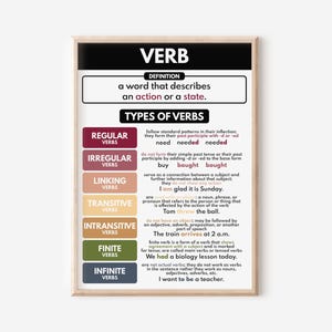 PARTS OF SPEECH Set of 9 Posters, English Language, Grammar Poster Set ...