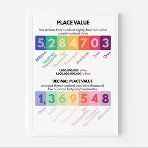 PLACE VALUE POSTER, Educational Posters, Poster for Kids, Math ...