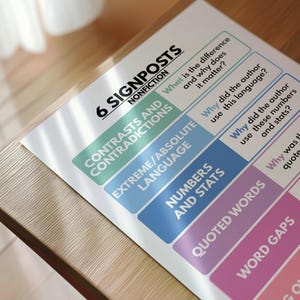 NOTICE & NOTE SIGNPOSTS Poster, Reading Nonfiction, English Language ...