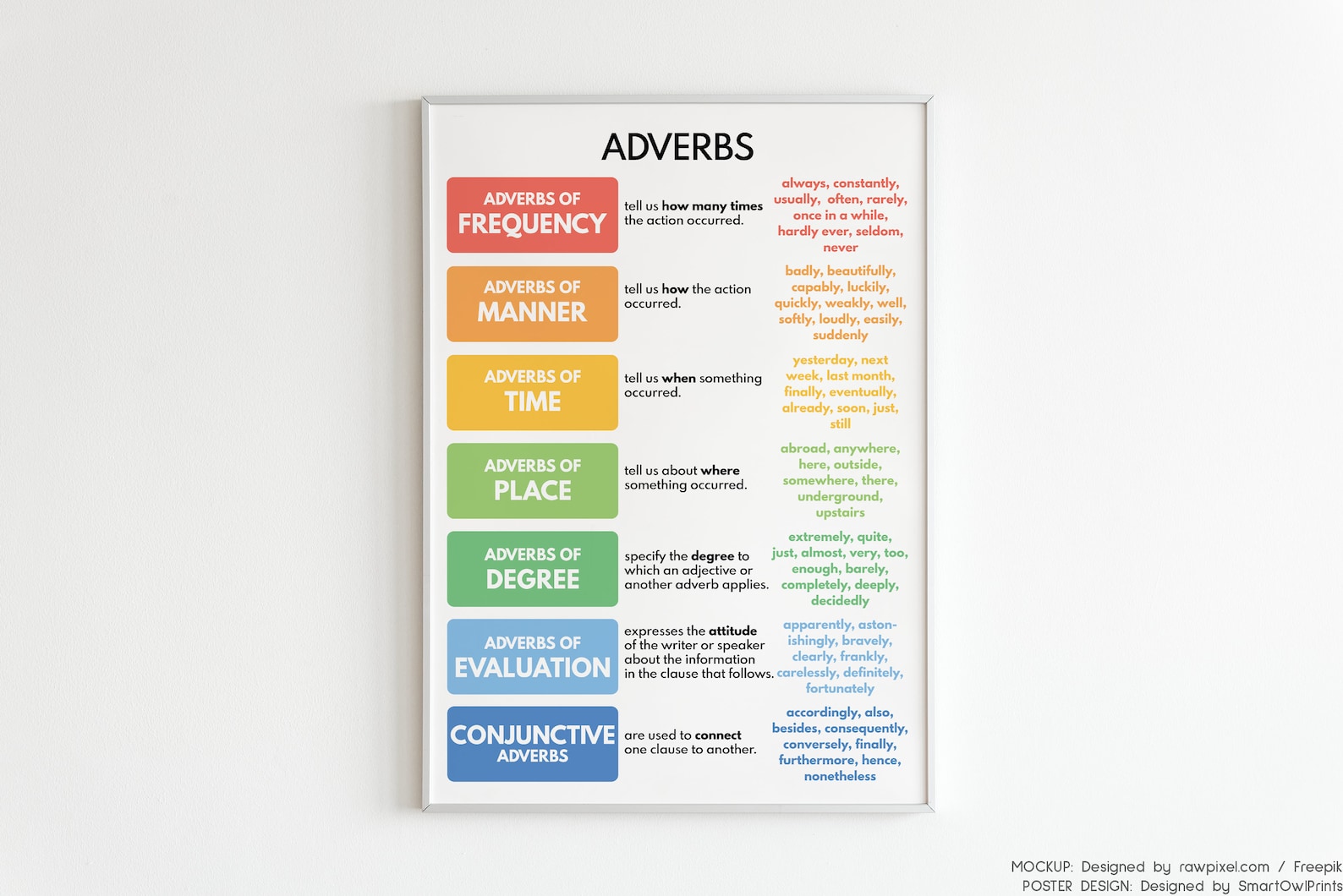 ADVERBS, Types of Adverb, Grammar Chart for Homeschool, Classroom ...