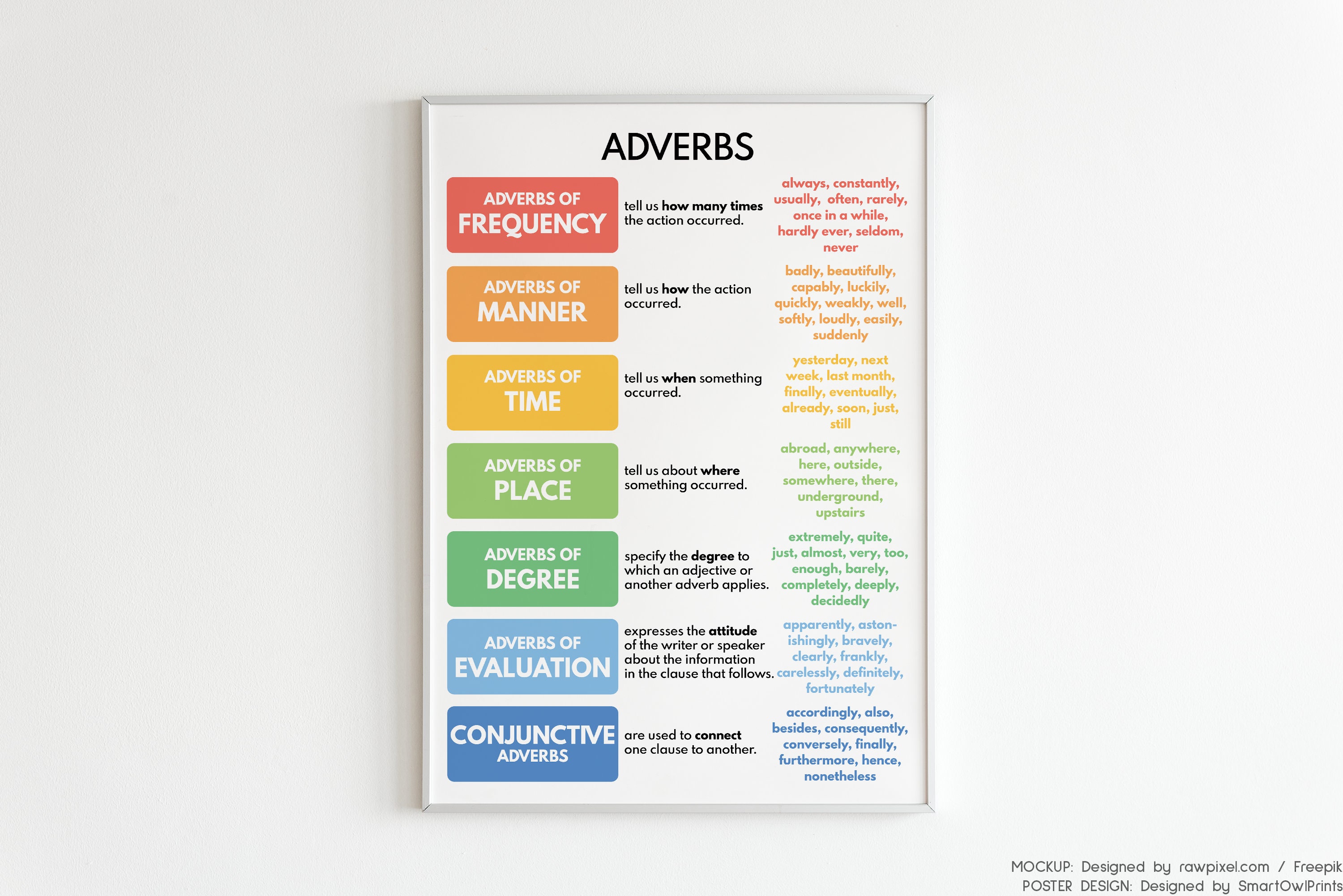 Adverbs Poster