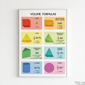 VOLUME FORMULAS, 3D Geometry and Shapes, Educational Poster, Math ...