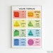 VOLUME FORMULAS, 3D Geometry and Shapes, Educational Poster, Math ...