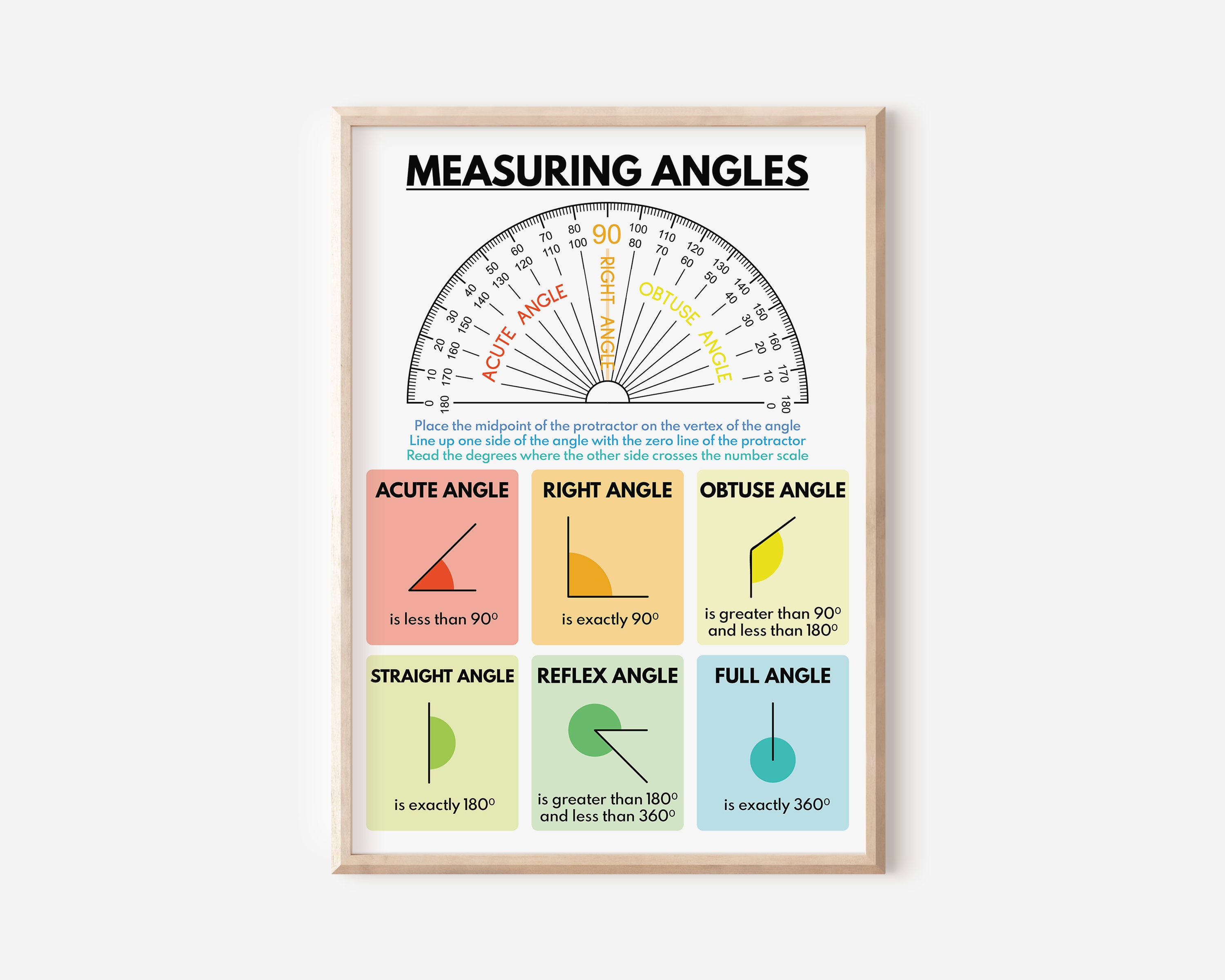 ANGLES POSTERS SET, Types of Angles, Measuring Angles, Properties ...