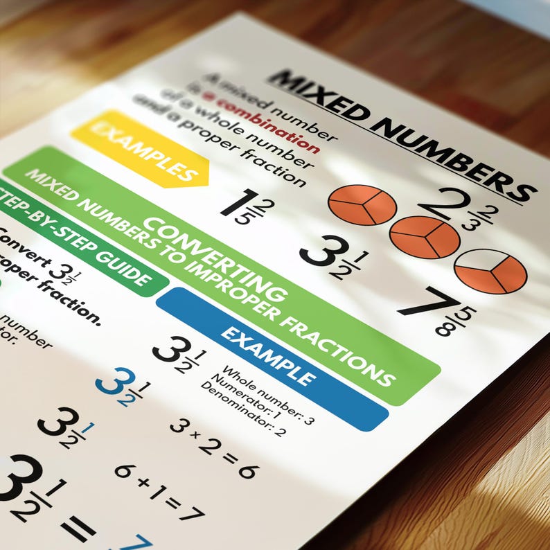 FRACTIONS - MIXED NUMBERS Poster, Educational Posters for Kids, Math ...