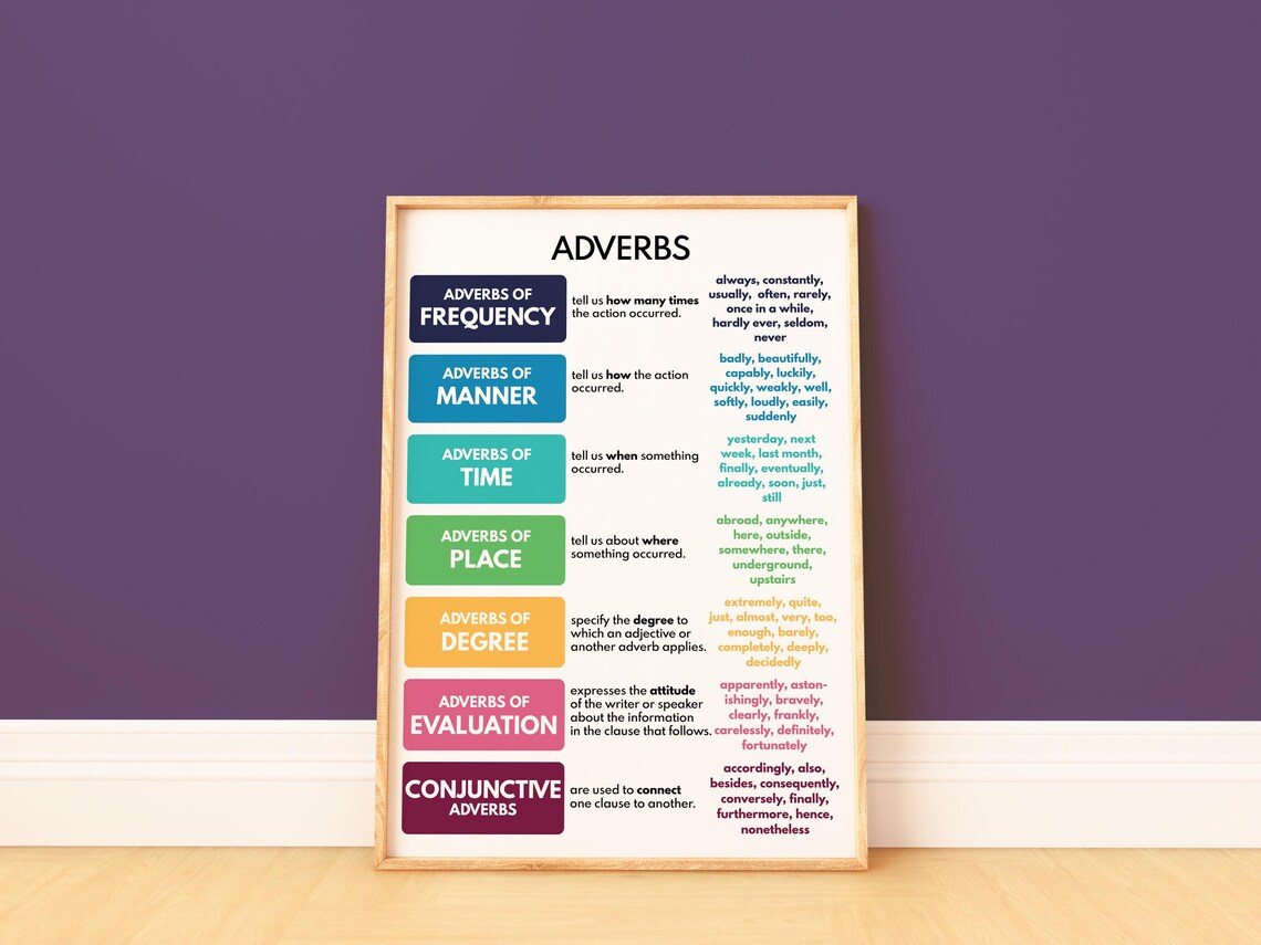 ADVERBS, Types of Adverb, Grammar Chart for Homeschool, Classroom ...