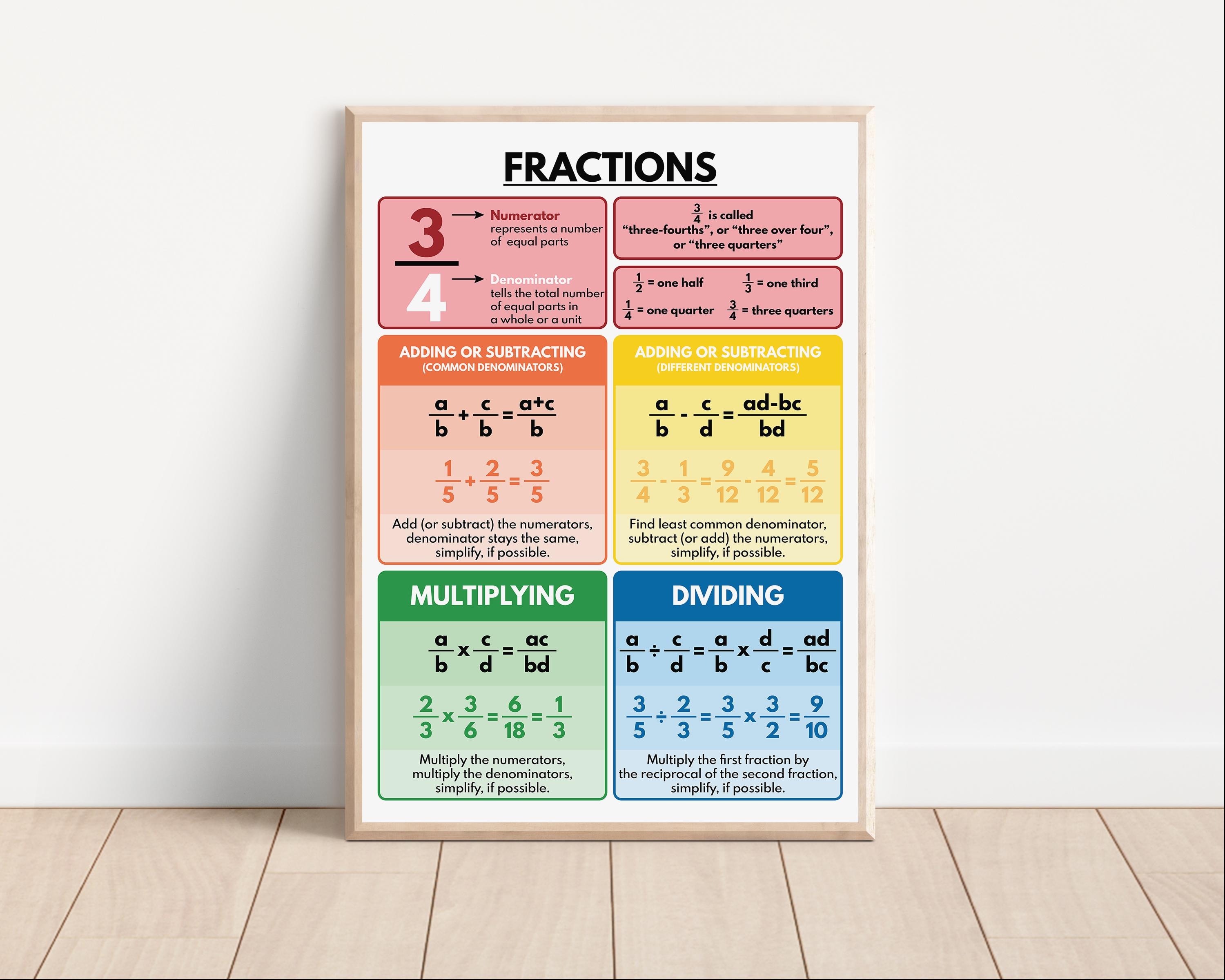 FRACTIONS POSTER, Fractions Operations, Educational Posters for Kids ...