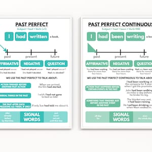 ENGLISH VERB TENSES, Set of 12 Posters, Grammar Charts for Homeschool ...