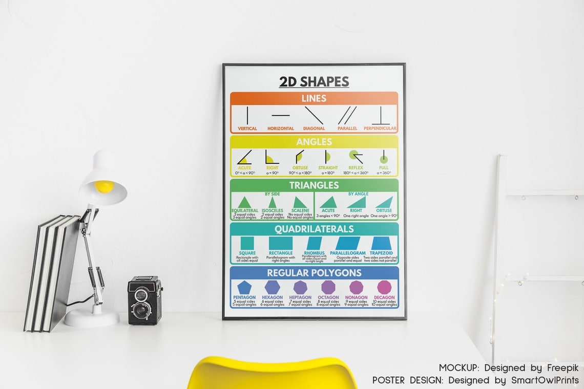 2D SHAPES POSTER, 2D Shapes, Educational Posters, Math Classroom Wall ...