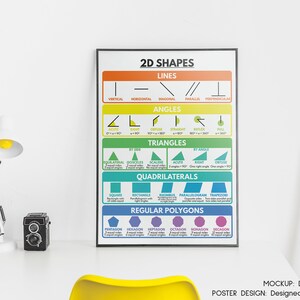 2D SHAPES POSTER, 2D Shapes, Educational Posters, Math Classroom Wall ...