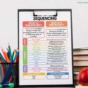SEQUENCING POSTER, Learn How to Write a Good Story, Writing Skills ...