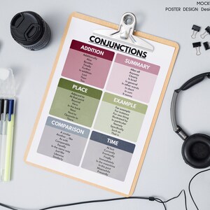 CONJUNCTIONS POSTER, Types of Conjunctions, Parts of Speech, English ...