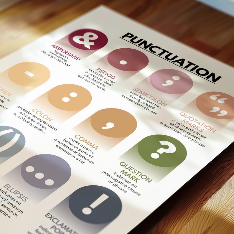 PUNCTUATION POSTER, Grammar Chart for Homeschool, Classroom Decor ...
