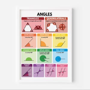 ANGLES TYPES POSTER, Types of Angles, Geometry, Educational Posters ...