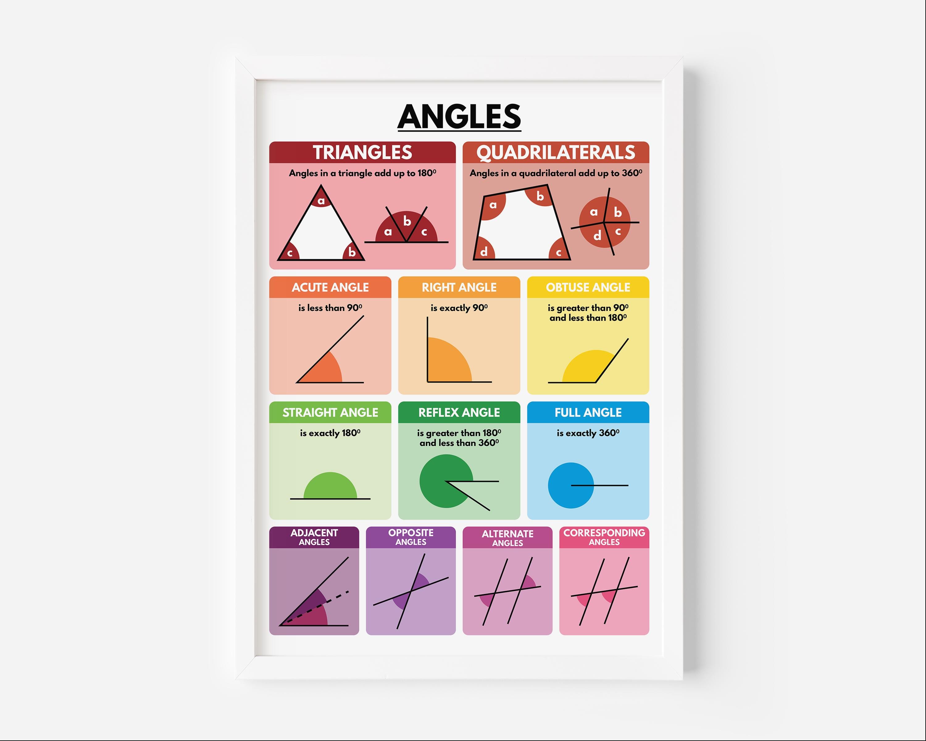 ANGLES TYPES POSTER, Types of Angles, Geometry, Educational Posters ...