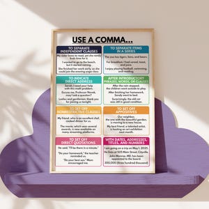 COMMA USAGE Grammar Chart - 8 Essential Rules, Visual Aid, Homeschool ...