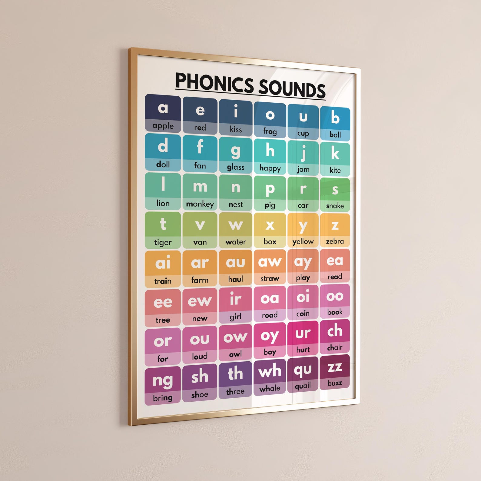 PHONICS SOUND POSTER, American English, Pronunciation, Grammar ...
