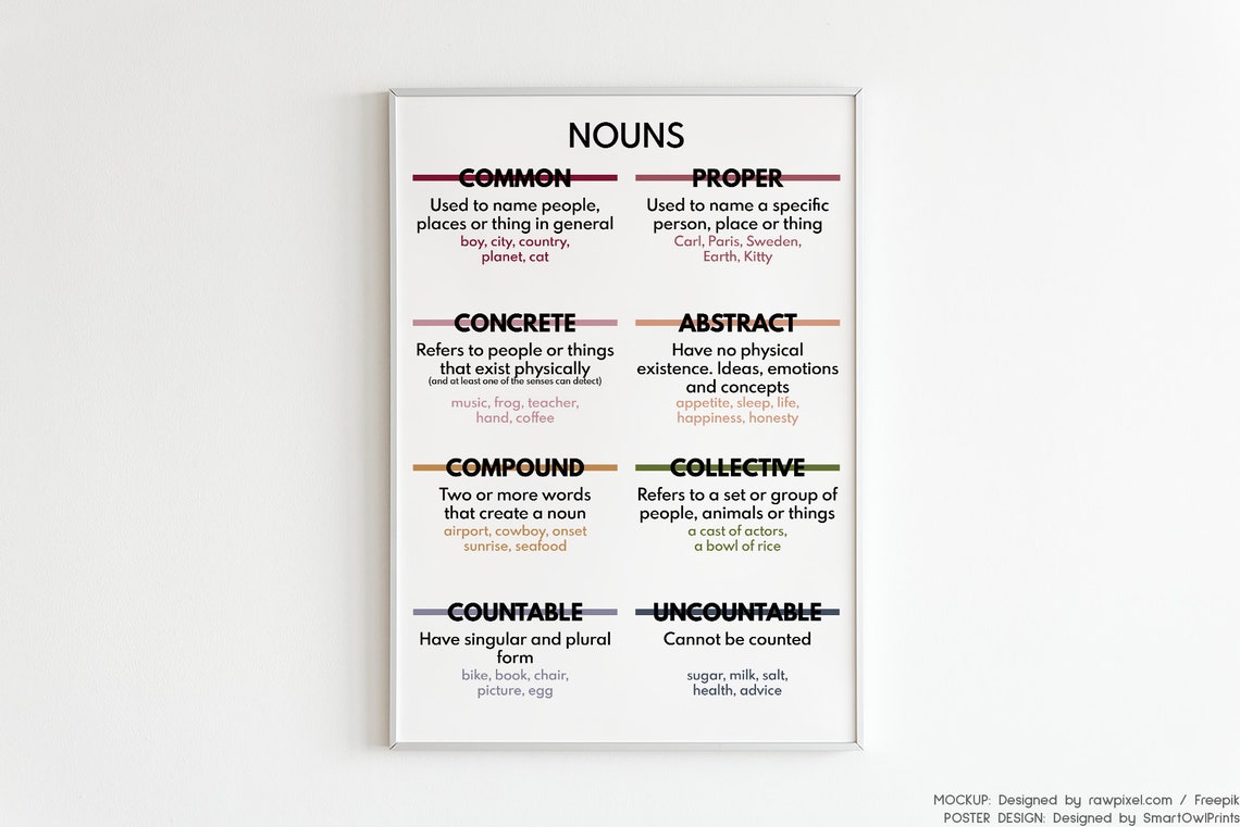TYPES OF NOUNS Poster Grammar Anchor Chart for Homeschool - Etsy