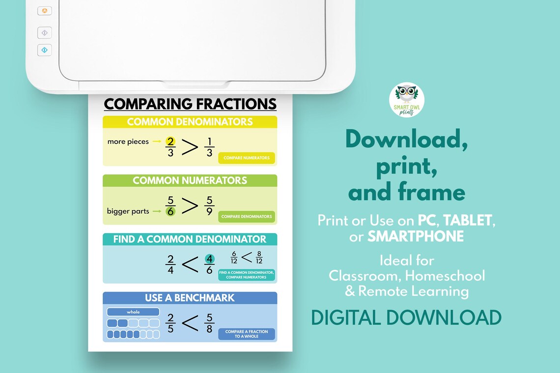 COMPARING FRACTIONS POSTER, Educational Posters for Kids, Math Teaching ...