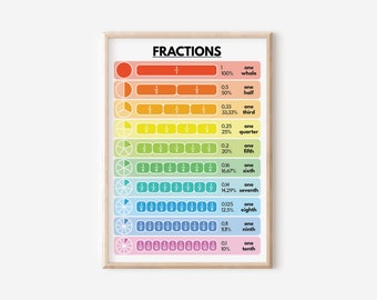 MULTIPLICATION STRATEGIES Poster Print Educational Poster - Etsy Canada