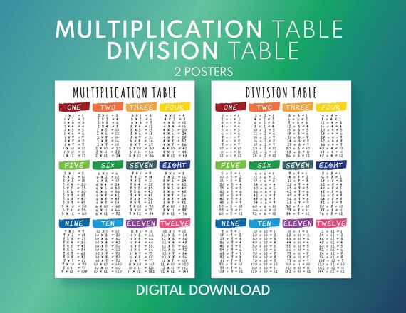 Division Tables Poster For Kids Math Chart Wall Art Etsy