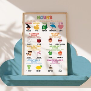 NOUNS FOR KIDS, Types of Nouns, Engaging Grammar Chart for Kids ...