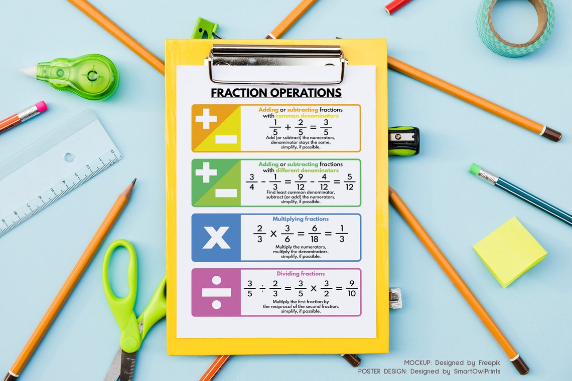 FRACTIONS OPERATIONS and RULES Poster Educational Posters for - Etsy
