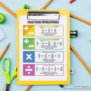 FRACTIONS OPERATIONS and RULES Poster, Educational Posters for Kids ...