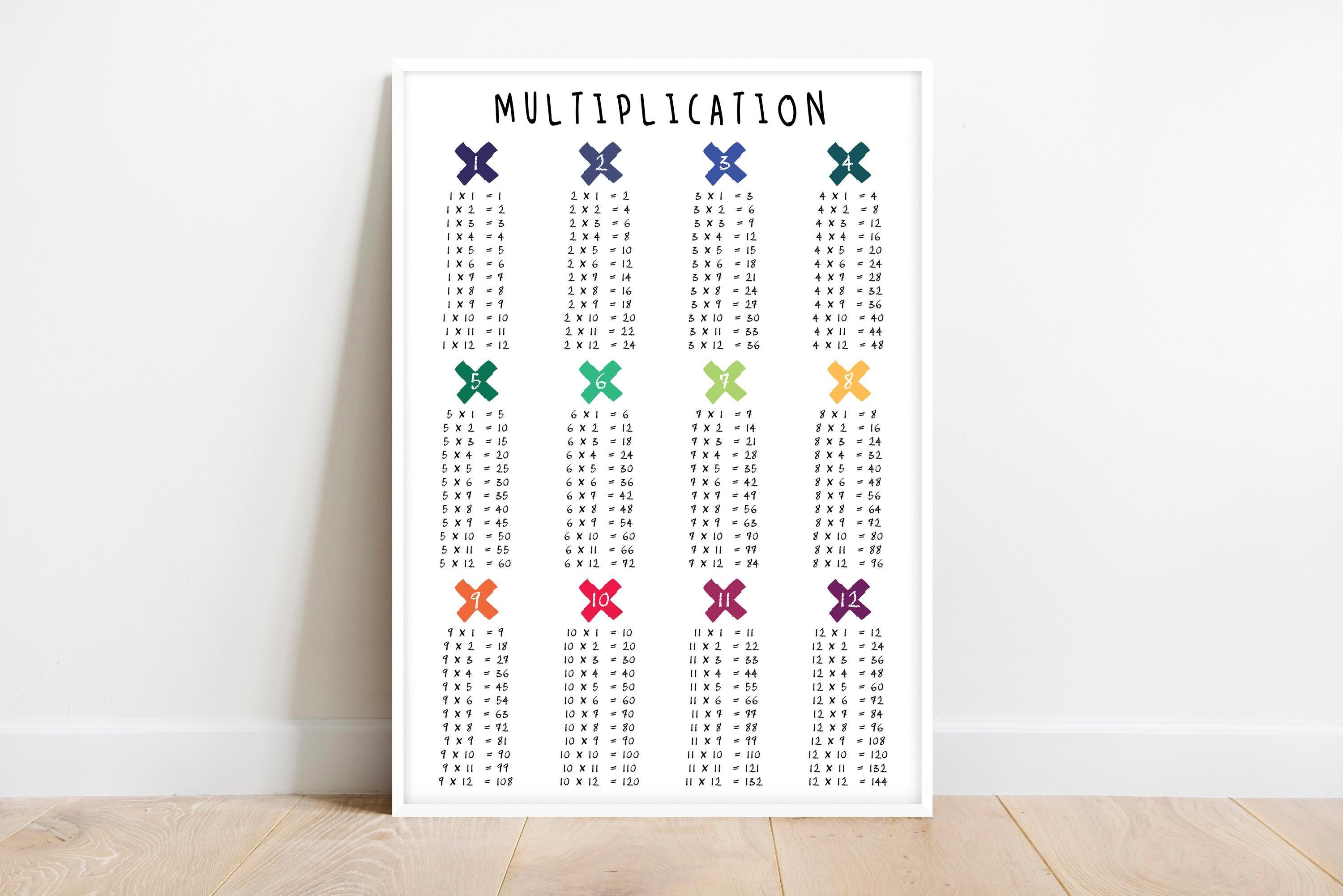 MULTIPLICATION TABLE POSTER, Print, 1 to 12, Educational Poster, Math ...