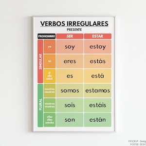 Spanish Language, Ser - Estar - Haber- Tener, Grammar Chart, Homeschool ...