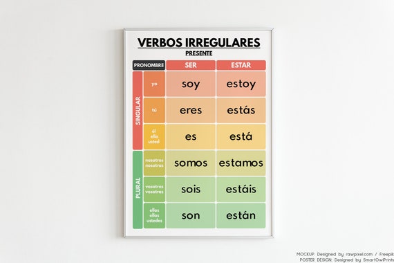 Chart Ser And Esta Spanish Classroom Poster Set Decor, Ser Vs Estar,