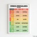 Spanish Language, Ser - Estar - Haber- Tener, Grammar Chart, Homeschool ...
