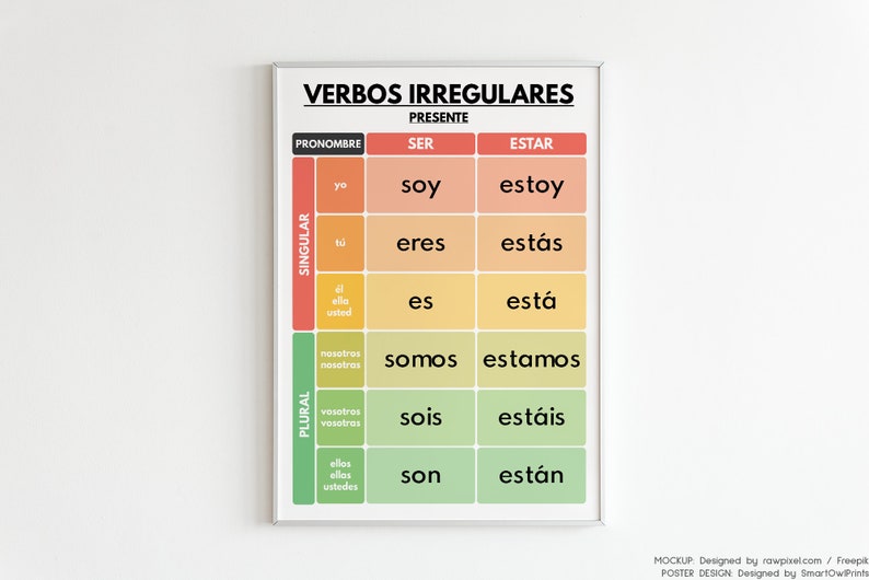 Spanish Language, Ser - Estar - Haber- Tener, Grammar Chart, Homeschool ... Spanish Language, Ser - Estar - Haber- Tener, Grammar Chart, Homeschool ...