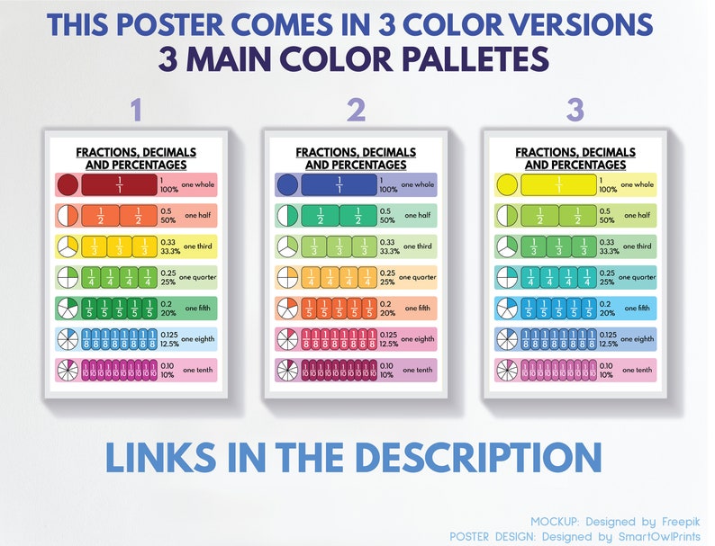 FRACTIONS DECIMALS PERCENTGES, Educational Posters for Kids, Math ...