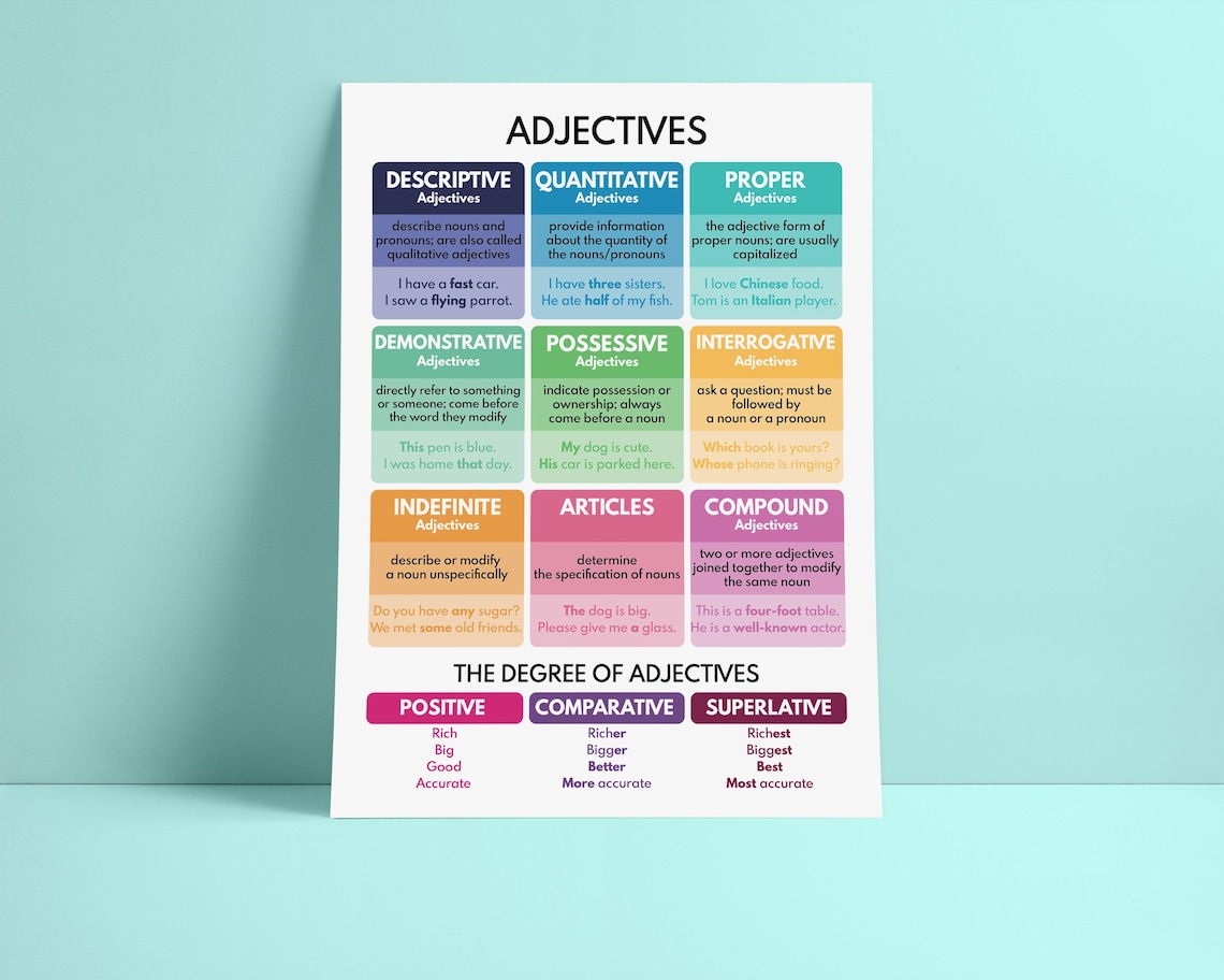 ADJECTIVES, Types of Adjectives, Parts of Speech, Grammar Chart ...