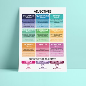 ADJECTIVES, Types of Adjectives, Parts of Speech, Grammar Chart ...