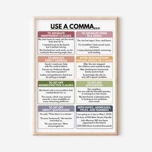 COMMA USAGE Grammar Chart - 8 Essential Rules, Visual Aid, Homeschool ...