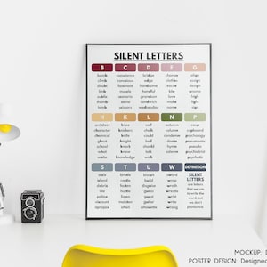 SILENT LETTERS POSTER, Vocabulary, English Pronunciation & Grammar ...