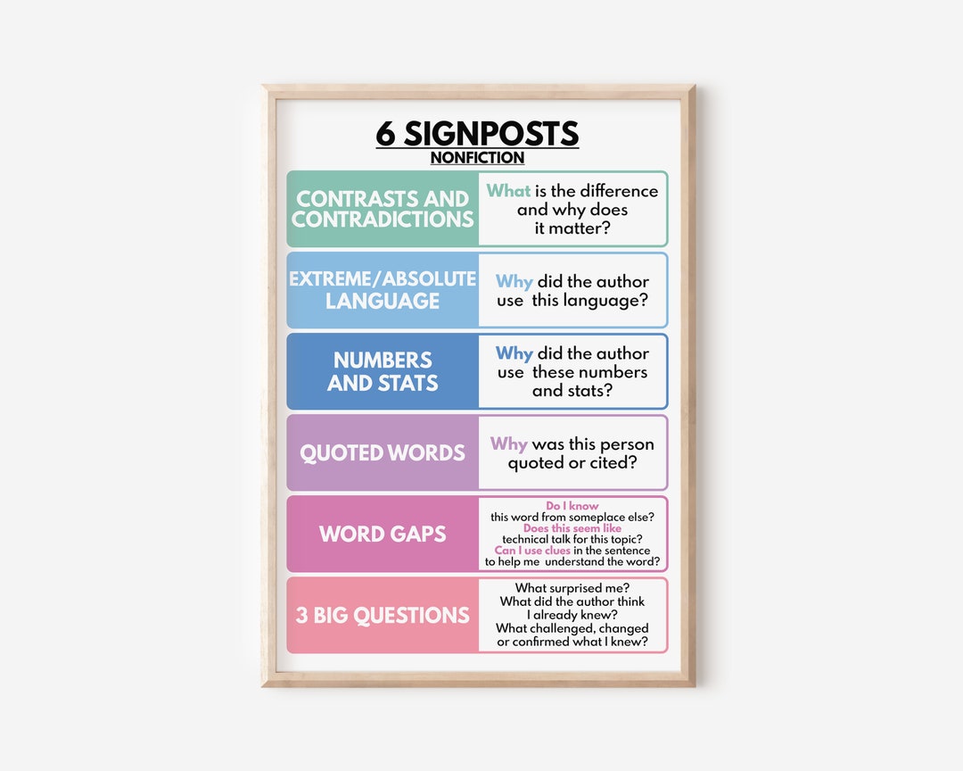 NOTICE & NOTE SIGNPOSTS Poster, Reading Nonfiction, English Language ...