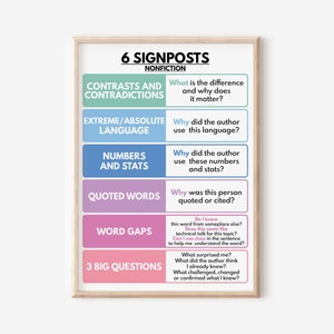 NOTICE & NOTE SIGNPOSTS Poster, Reading Nonfiction, English Language ...
