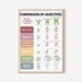 ACRONYMS POSTER, Definition, Usage Guide, 28 Examples, English Language ...