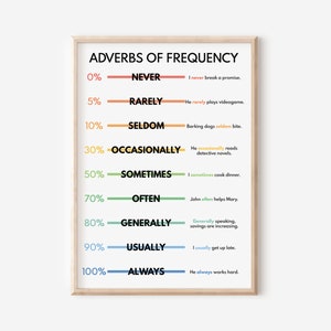 ADVERBS OF FREQUENCY, Comprehensive Grammar Chart for Homeschool ...