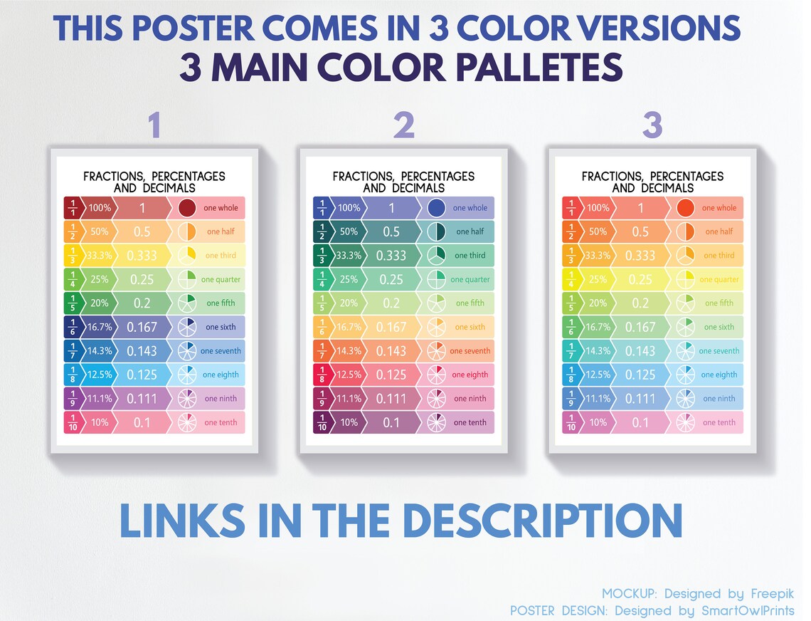 FRACTIONS DECIMALS PERCENTAGES Educational Poster Math | Etsy