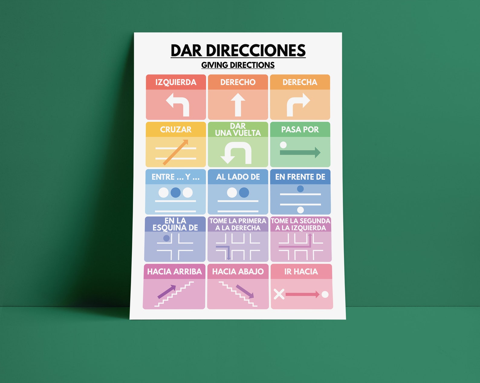 Spanish Language, GIVING DIRECTIONS POSTER, Vocabulary Chart for ...