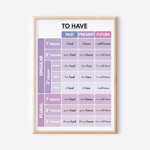 ENGLISH VERBS: Set of 8 Posters, English Language, Educational Poster ...