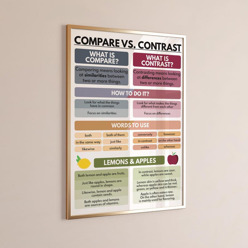 Compare and Contrast Poster, Homeschool Learning (digital Download ...