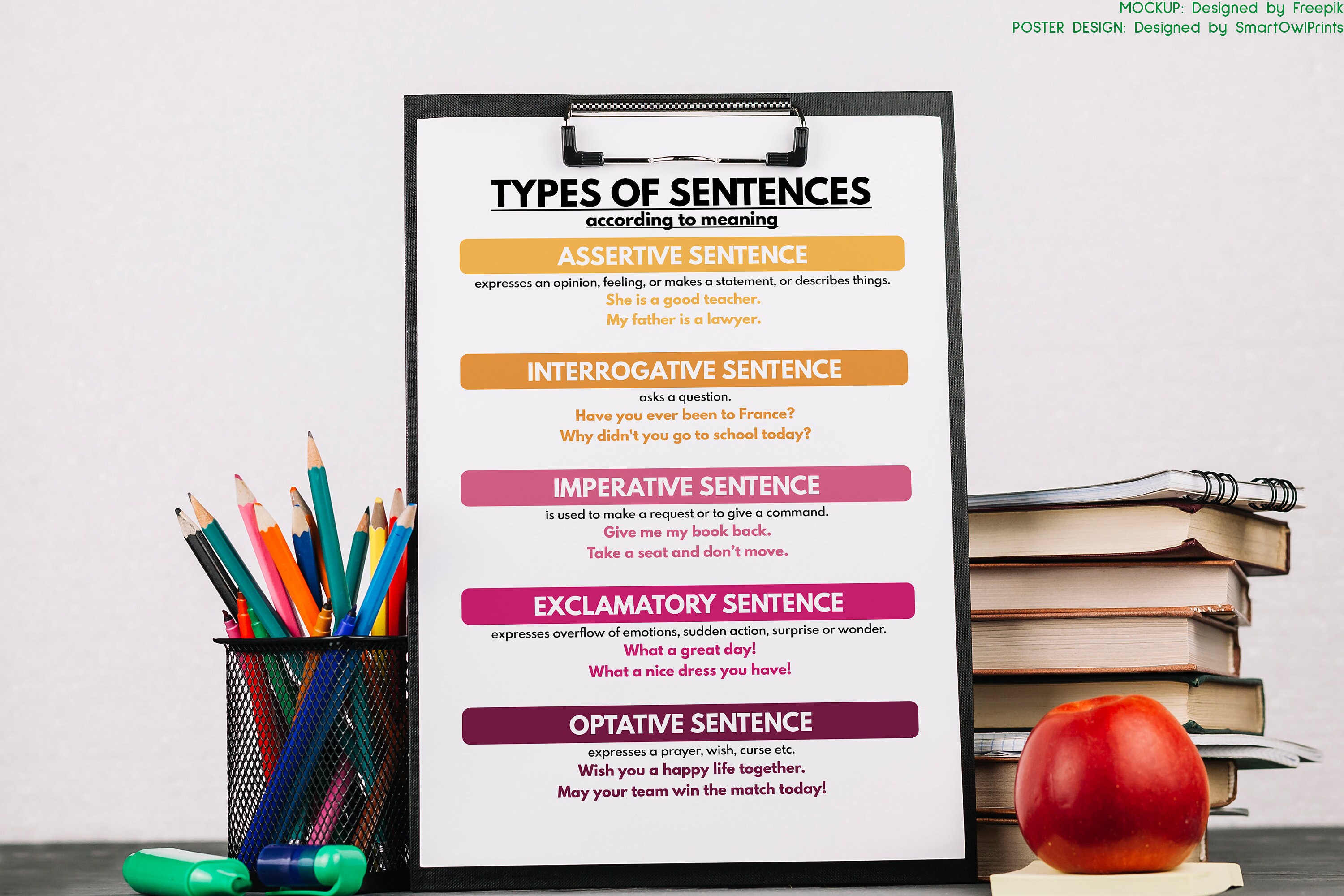 TYPES OF SENTENCES According to Structure and Meaning 2 - Etsy