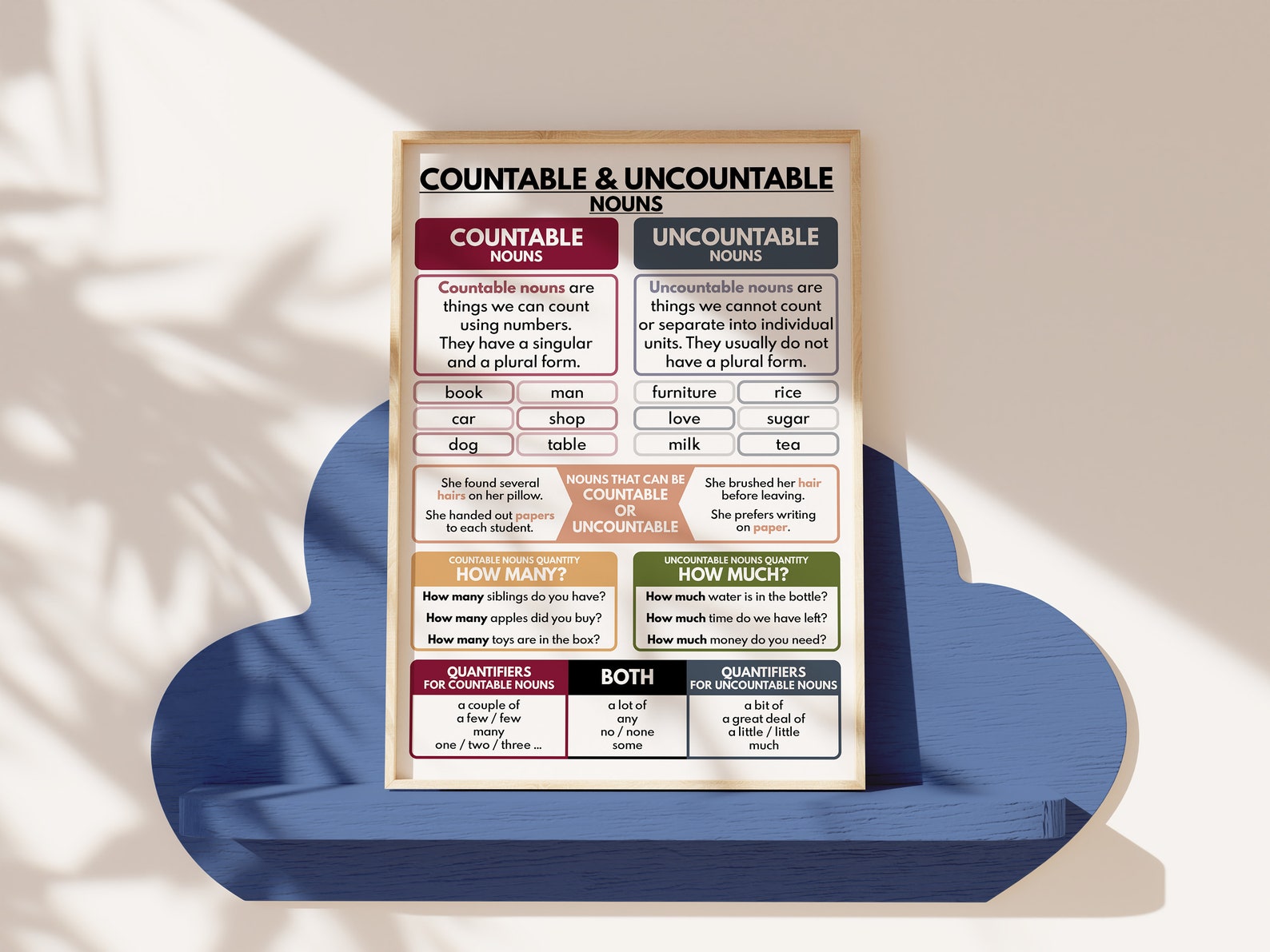 COUNTABLE and UNCOUNTABLE NOUNS, Grammar Explanation, Classroom Wall ...