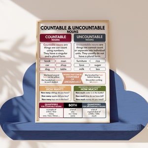 COUNTABLE and UNCOUNTABLE NOUNS, Grammar Explanation, Classroom Wall ...