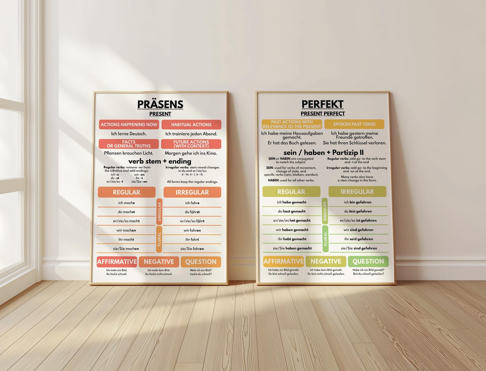 GERMAN VERB TENSES - Set of 6 Posters, German Language, Grammar Anchor ...